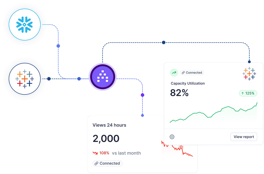 Cascade Integrations